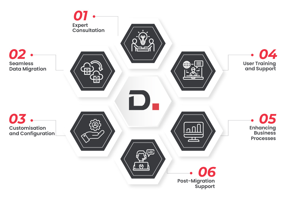Microsoft Dynamics Great Plains (Dynamics GP): A Comprehensive Guide | Dynamics Square